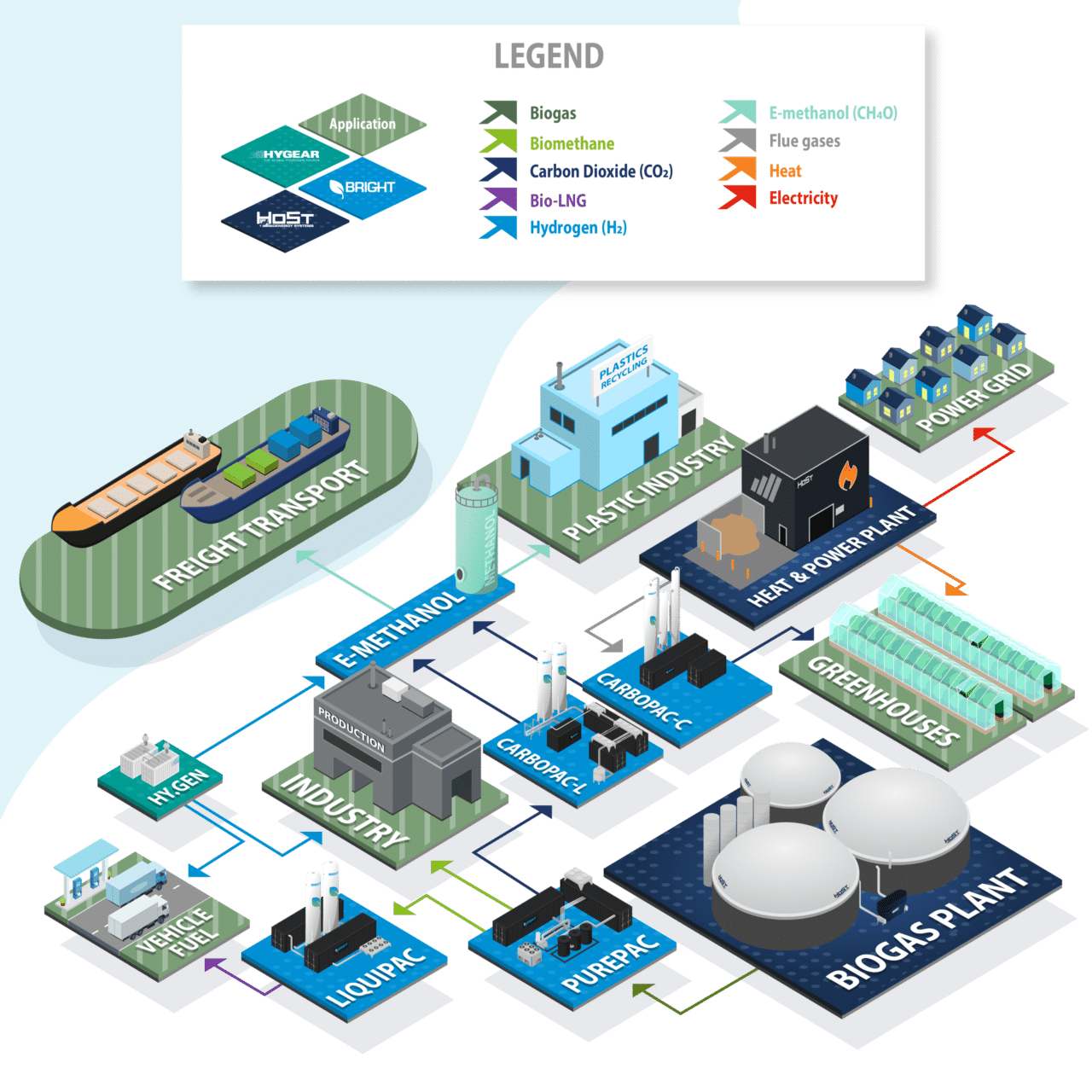 Our brands | HoSt Group